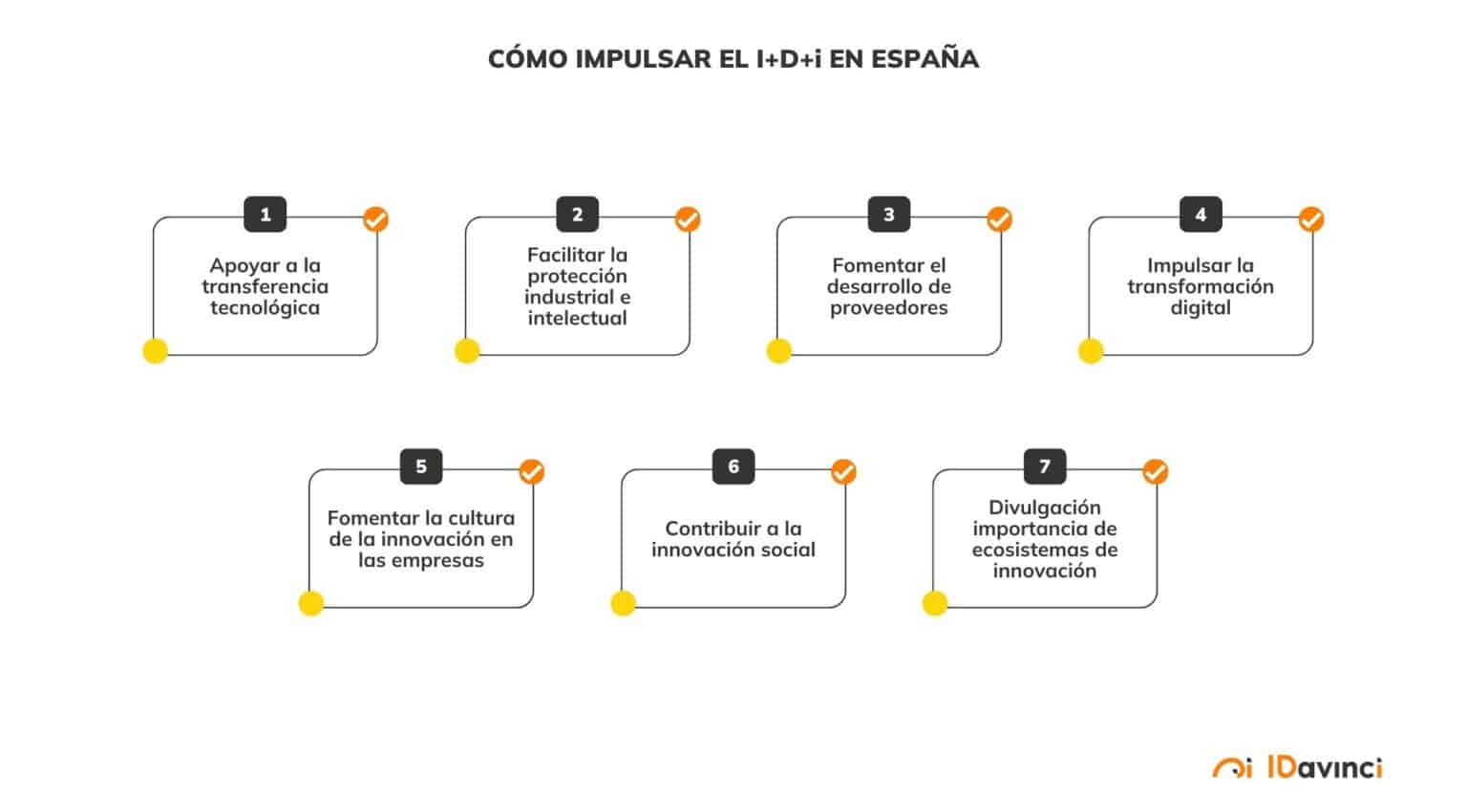 el-i-d-i-en-espa-a-un-an-lisis-detallado-idavinci